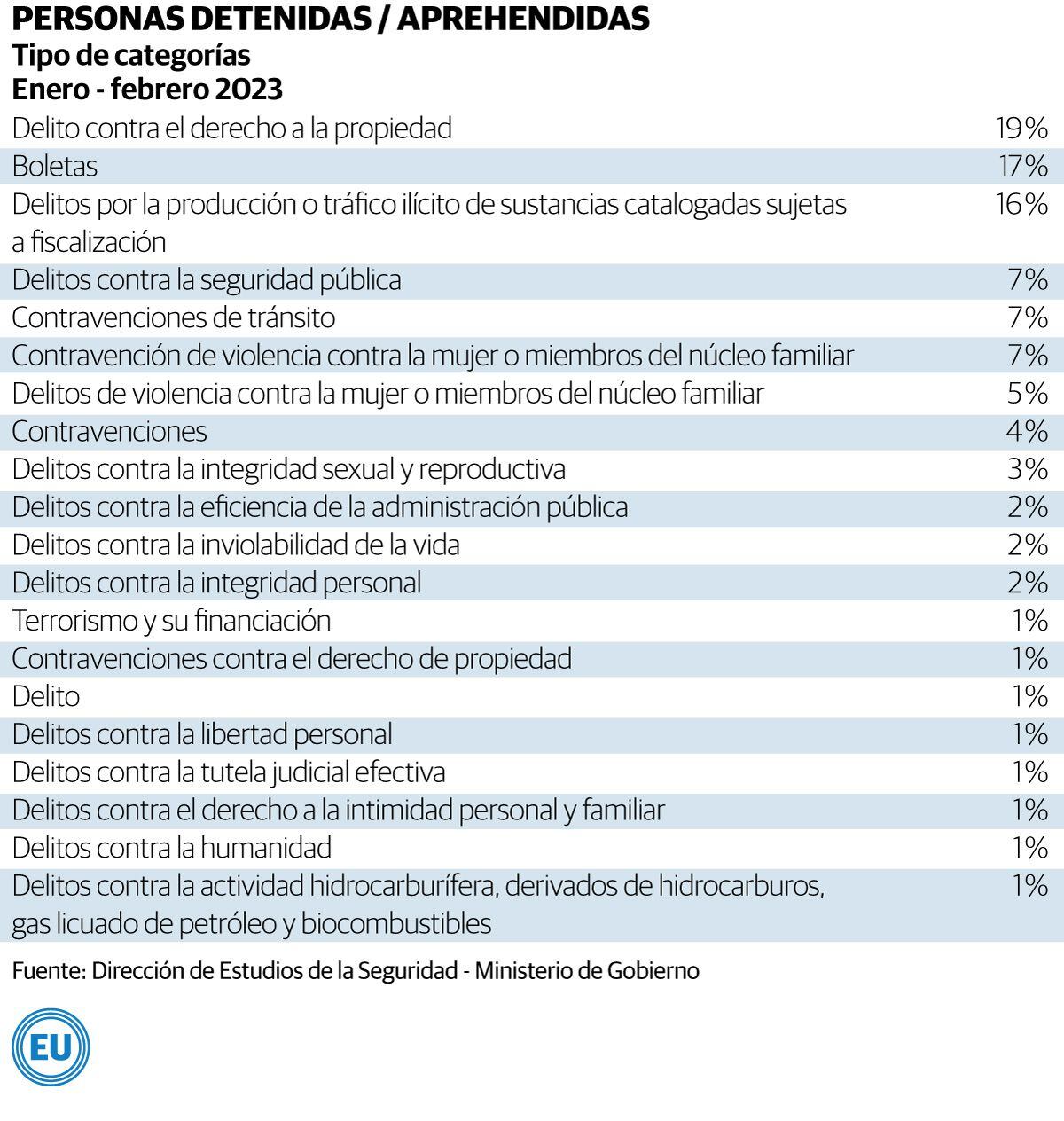Bandas criminales reclutan a niños y adolescentes en Ecuador: pasan de ...