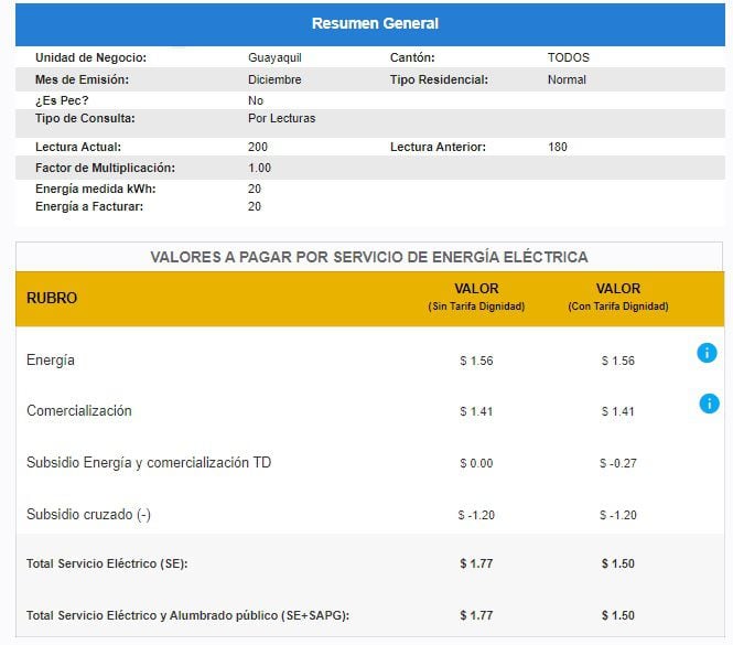 Así puede usar el simulador de consumo de energía eléctrica para ...