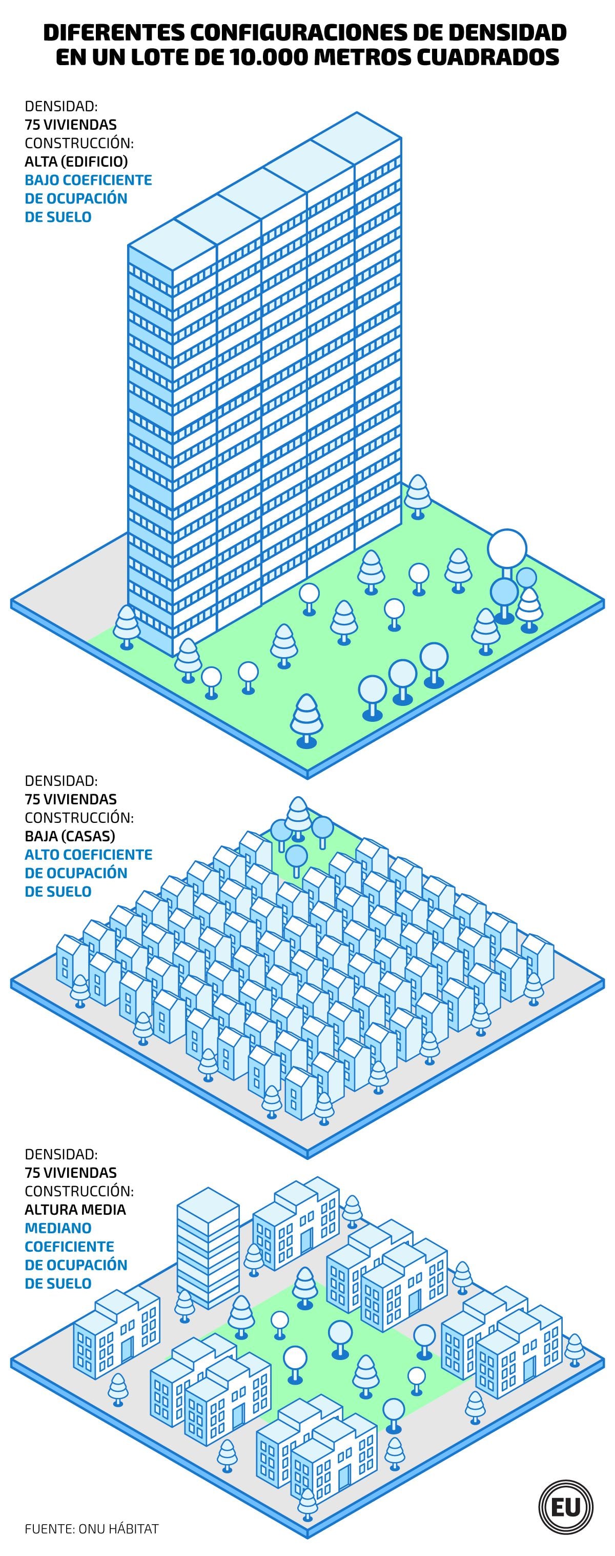 Una ciudad compacta, sugerencia de ONU-Hábitat | Comunidad | Guayaquil ...