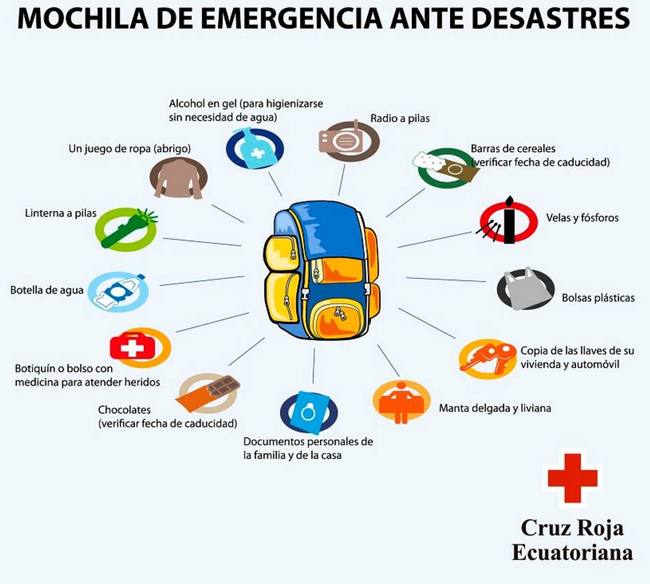 Medidas de prevención frente a desastres naturales | Ecuador | El Universo