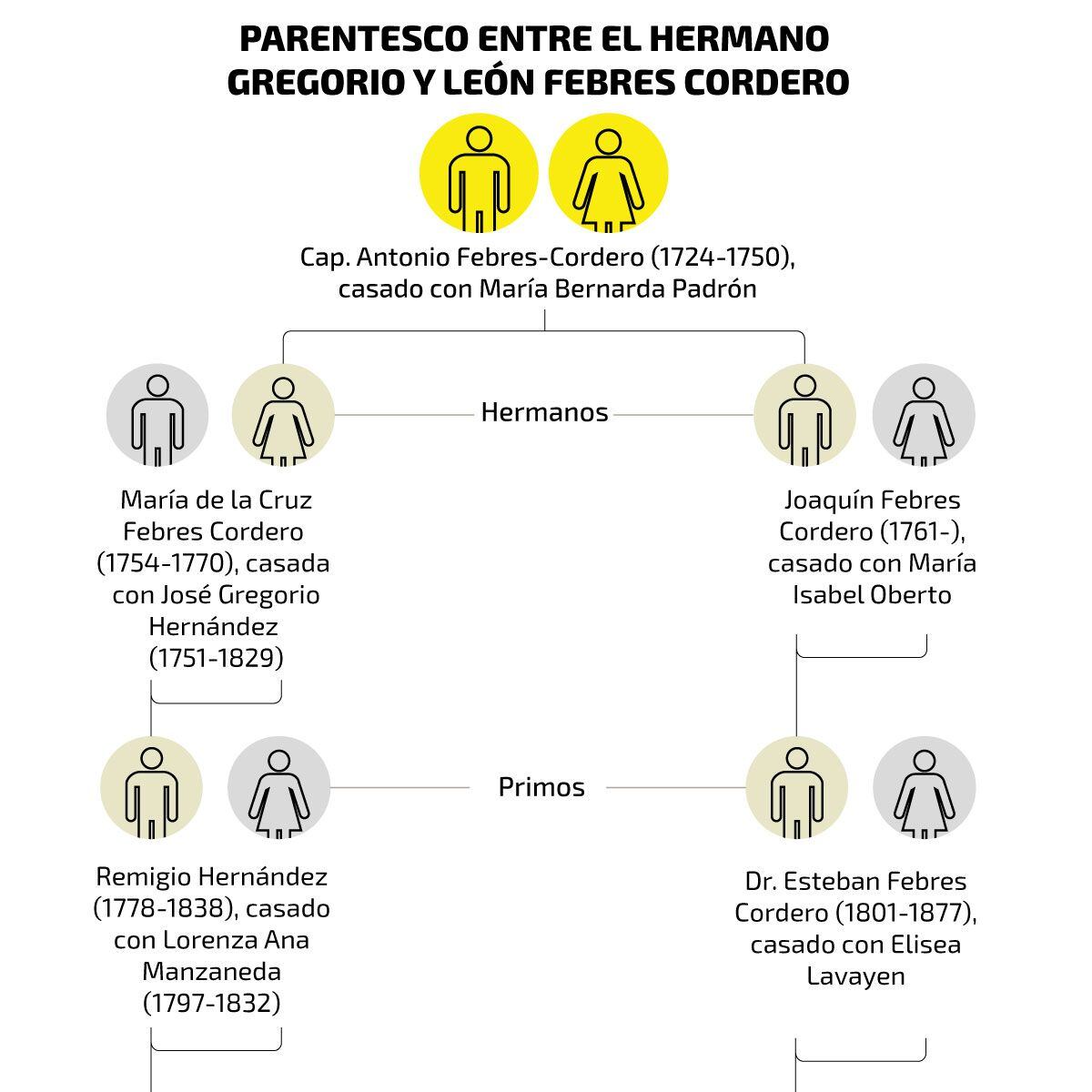 El hermano Gregorio, que será beatificado, era tío del expresidente ...